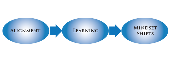 Aligned Leadership Group