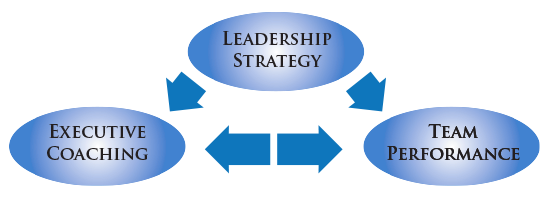 Aligned Leadership Group